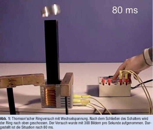 Udo Backhaus' publications