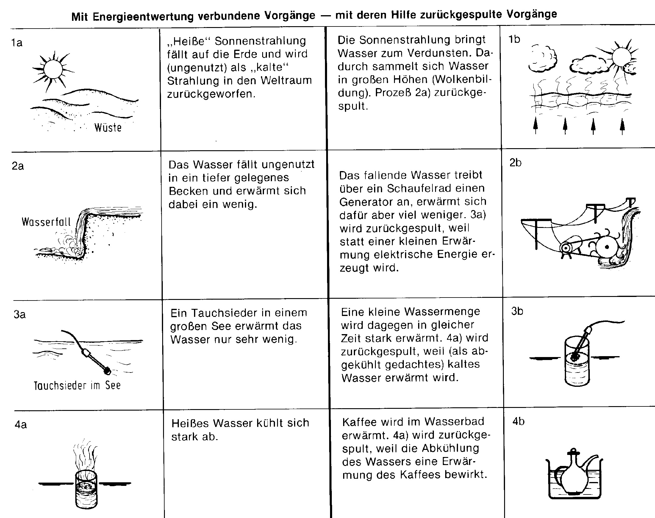 Udo Backhaus' publications